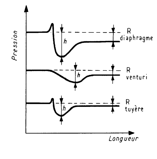 Formation, Cours, Livres, Tutoriels, Exercices, Rapports de stage ...