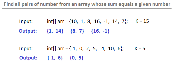 Find all pairs of elements from array whose sum equals to given number ... Find all pairs of elements from array whose sum equals to given number ...