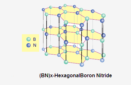 Welcome to Chem Zipper.com......: Structure of Boron nitride (Inorganic ...