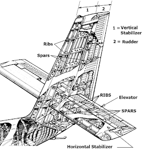 FREE AVIATION STUDY: AIRCRAFT STRUCTURE IN THE EMPENNAGE