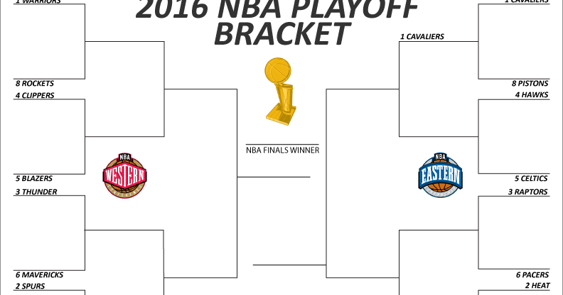 Bar Duca: Bracket NBA 2016: il Quizzone