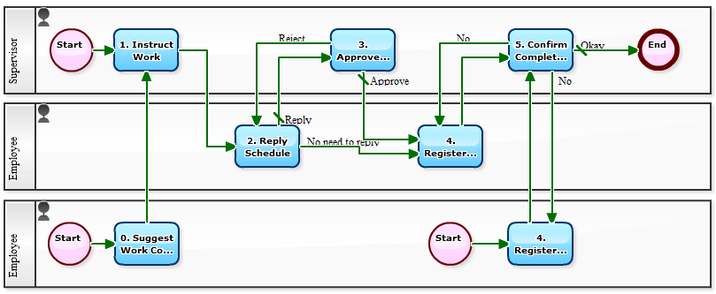Workflow Sample: Telecommuter Motivation Can Be Found in Performance ...