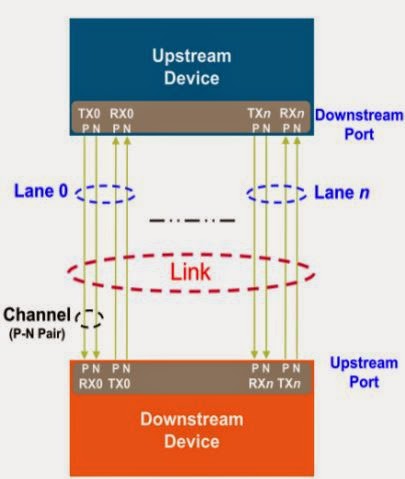 ASIC world: PCI Express advanced topics: Part 2