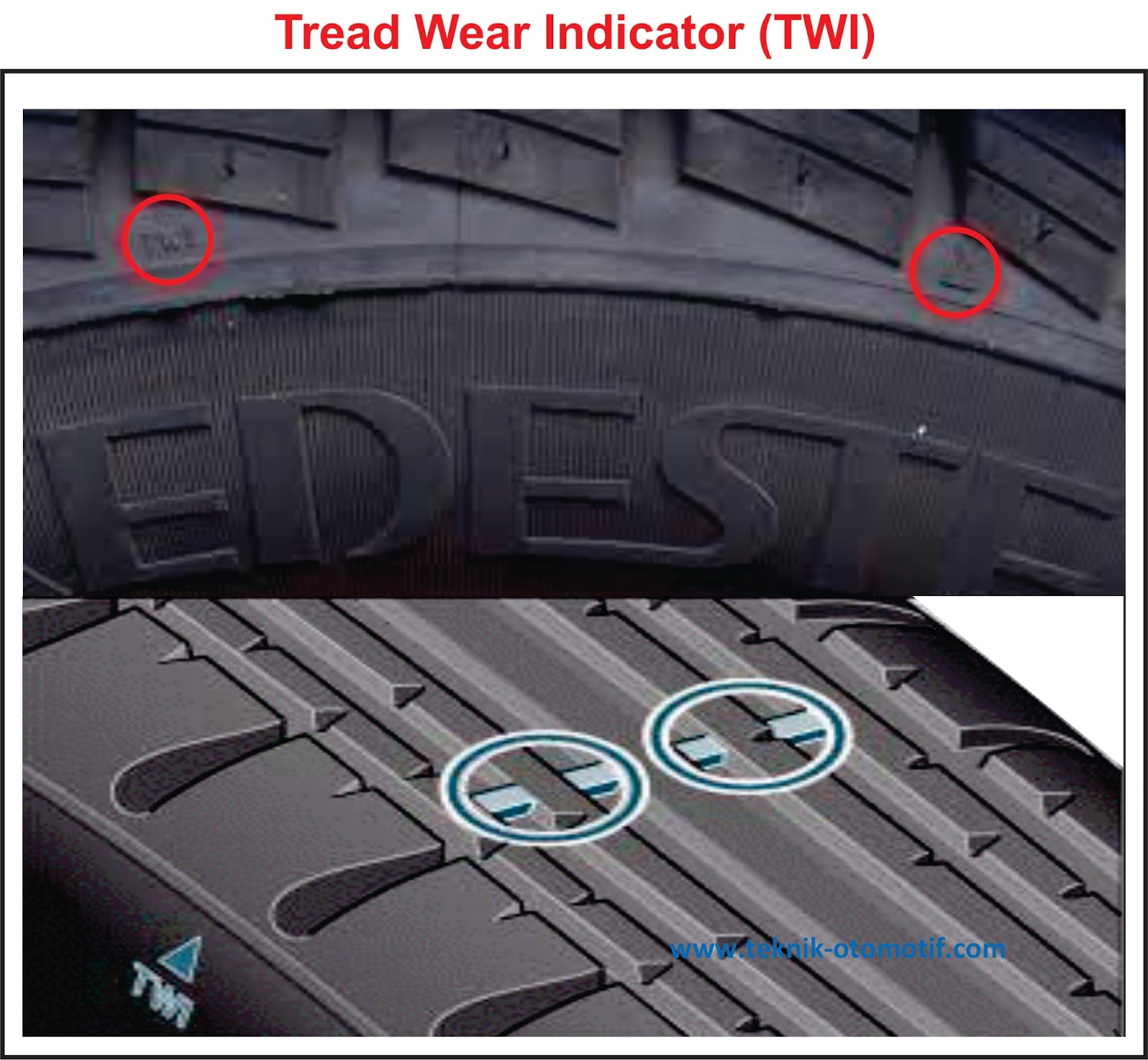 Indikator Keausan Ban (TWI) | teknik-otomotif.com