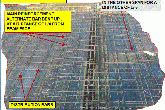 Engineeringcivil: SLAB DEFINITION,TYPS OF SLAB & DIFF B/W ONE WAY SLAB ...