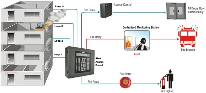 Arindam Bhadra Fire Safety : Fire Alarm systems for buildings BS 5839-6 ...