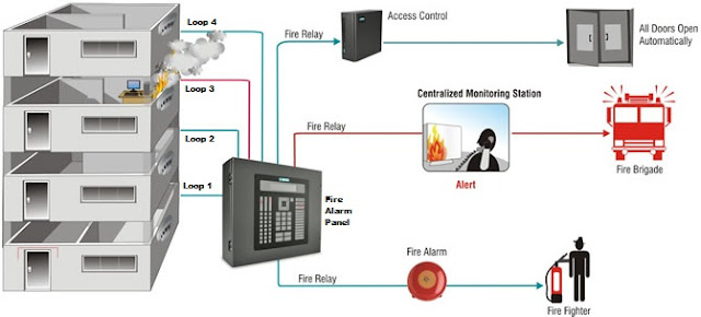 Arindam Bhadra Fire Safety : February 2015