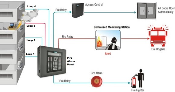Arindam Bhadra Fire Safety : Fire Alarm systems for buildings BS 5839-6 ...