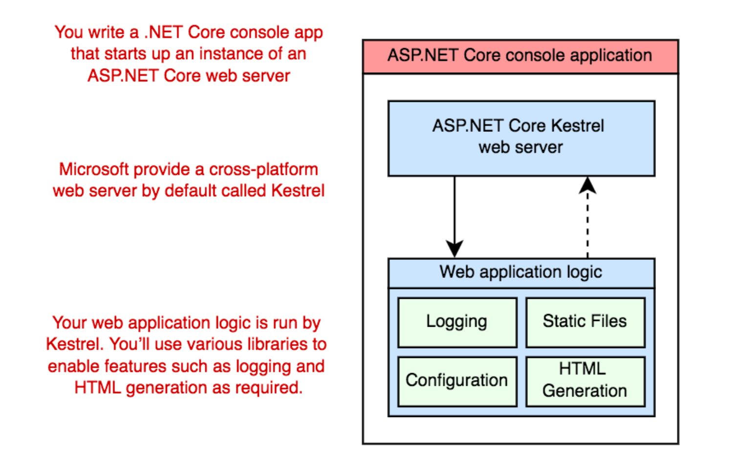 Introducción a ASP.NET Core ~ blog.joedayz.pe Introducción a ASP.NET Core ~ blog.joedayz.pe