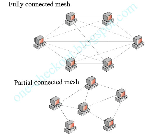 Topologi Mesh pada Jaringan Komputer