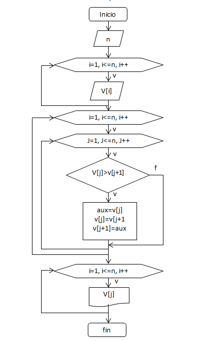 METODOS DE ORDENAMIENTO: enero 2015