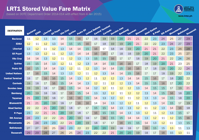 LRT-1 Stations, Schedule and Fare Matrix - Commuters' Hub