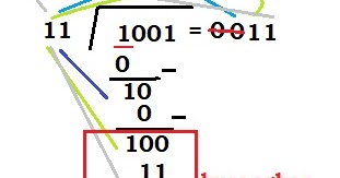 Operasi Dasar Pada Bilangan Biner - JUARA SATU