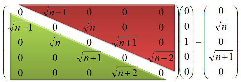 Matrix Operations and Ladder Operators