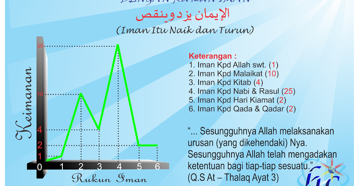 Hamid Muzamil: Poster Unik : Iman Itu Naik Turun
