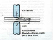 KONDISI – KONDISI LAS TITIK PADA LEMPENGAN BAJA LUNAK | tugas sekolah ...
