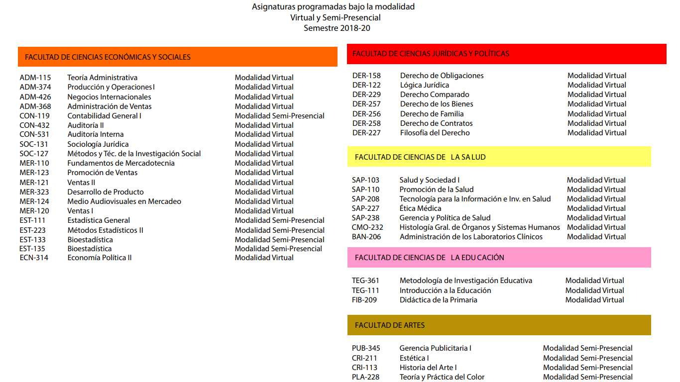 Consejos Uasdianos : Todo lo que necesitas saber sobre uasd virtual