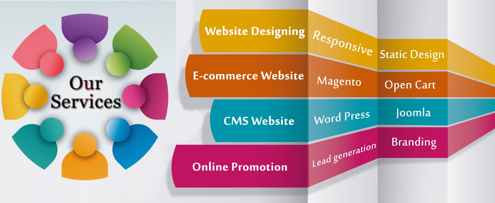 Undeniable Low Cost Web Design Services - Dmeaon Inc.