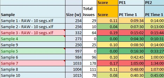 Empty Pages Mt Output Quality Estimation A Linguist S Perspective