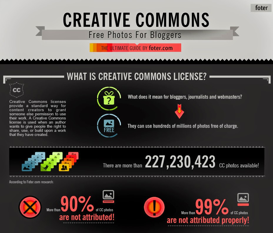 EcoworldReactor: How To Attribute Creative Commons Photos