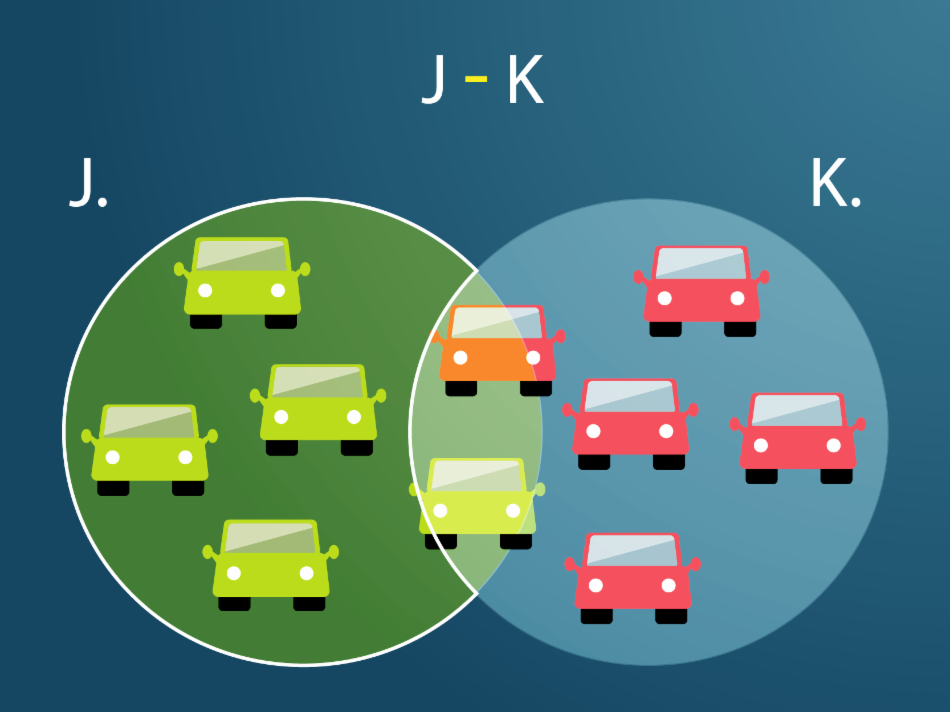 MATEMATICAS: CLASIFICACIÓN DE CONJUNTOS