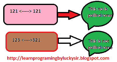 Learnprograming byluckysir: JAVA Programs in Interview