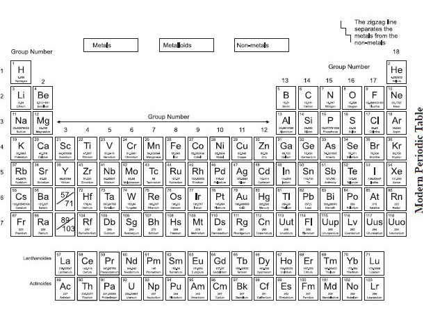 Online Notes on Chapter=5 ( Periodic Classificatoin of Elements) Part 2 ...