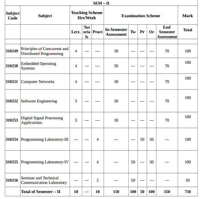 Third Year T E Computer Engineering Pune University 2012 Course third-year-t-e-computer-engineering-pune-university-2012-course