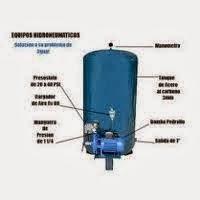 Soluciones de ingenieria metalurgica Ingemarc: Hidroneumaticos
