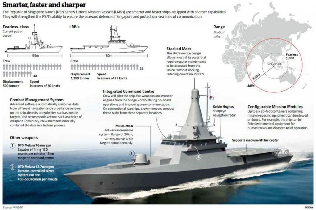 Singapore ST Engineering Marine luncurkan Kapal Perang LMV Class ke ...