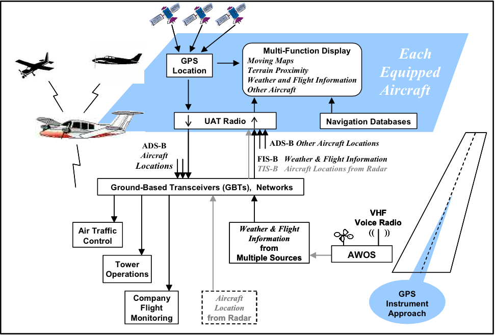 Satcom Guru: Aircraft Tracking using ADS-B - We've come a long ways!