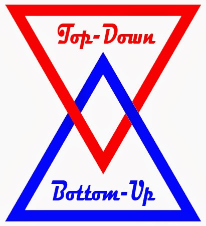 Agile/Scrum Ramblings: Top-Down / Bottom-Up: Which strategy works best ...