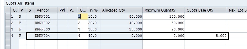 Configure Quota Arrangement in SAP MM | SAP Online Guides