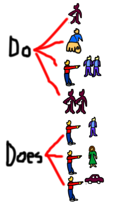 Inglés en Imagenes: Do y Does