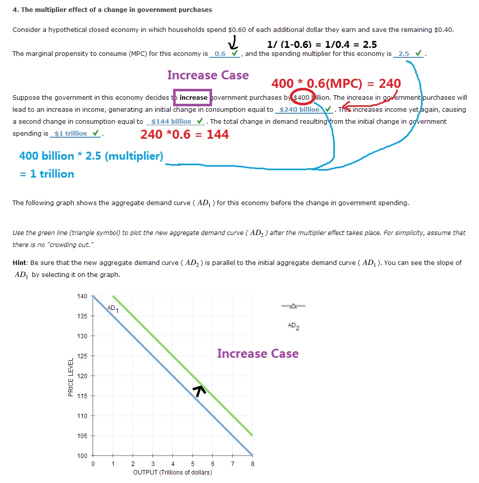 Orange: Macro. Chapter 21 【The Influence of Monetary and Fiscal Policy ...