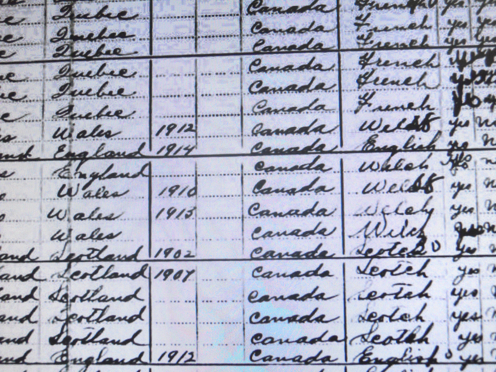 House of Houben: The 1921 Canadian census...some amazing discoveries!