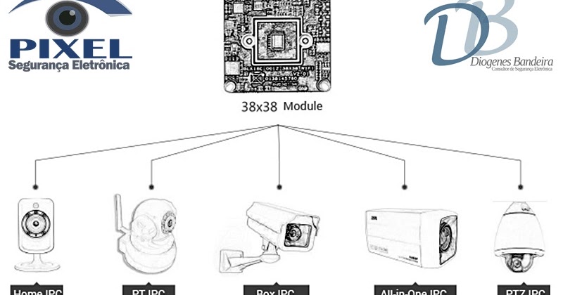 Conheça as SoCs das câmeras IP GK7101 e GK7102 da GOKE - Consultor de ...