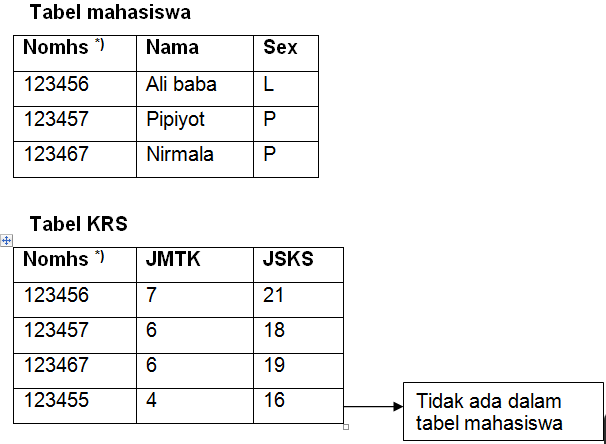 smbd: SISTEM MANAGEMEN BASIS DATA*(MINGGU 3)