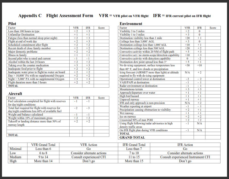 Flight Assessment Form Printable - Printable Forms Free Online