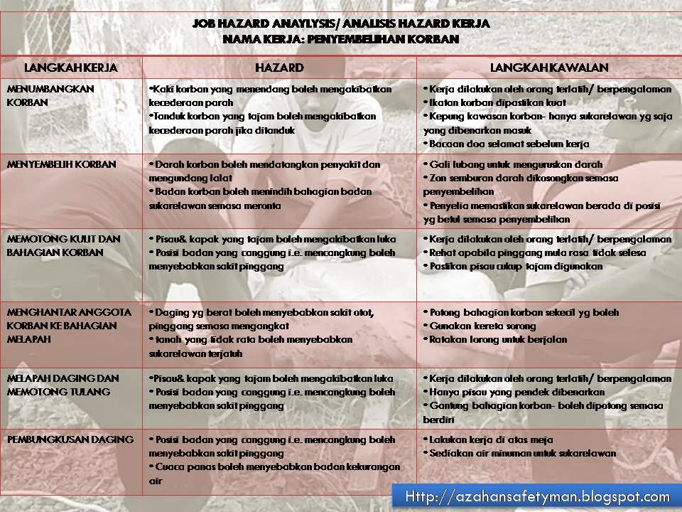 Azahan Safetyman: JHA Raya Korban