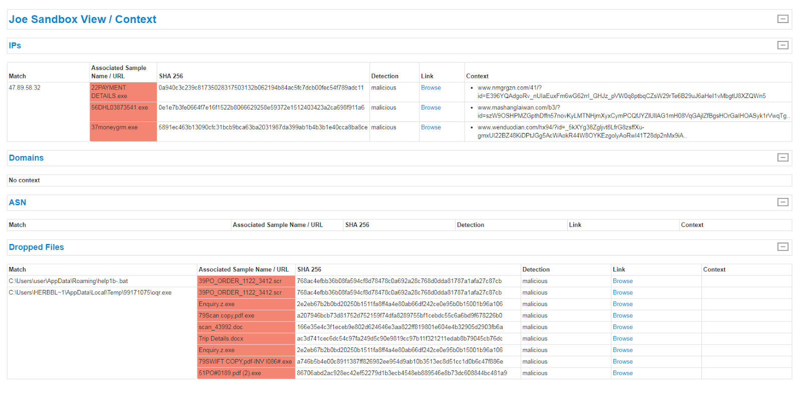 Deep Malware Analysis - Joe Sandbox 20 is out!
