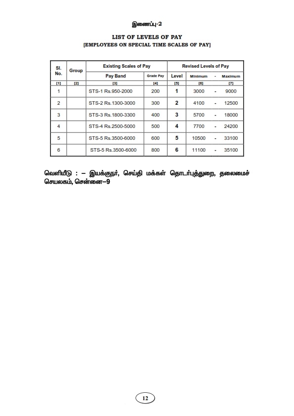 கல்வி உலா ........: TN -7th PC- PAY FIXATION TABLE