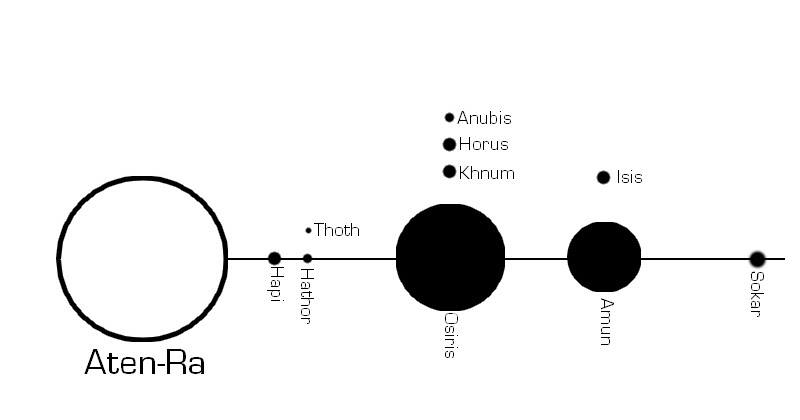 Heaven and Earth: The Aten-Ra Star System (and Giza Nebula) (Life of ...