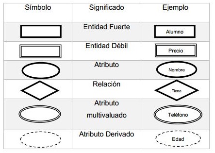 Base de datos avanzada: 2018