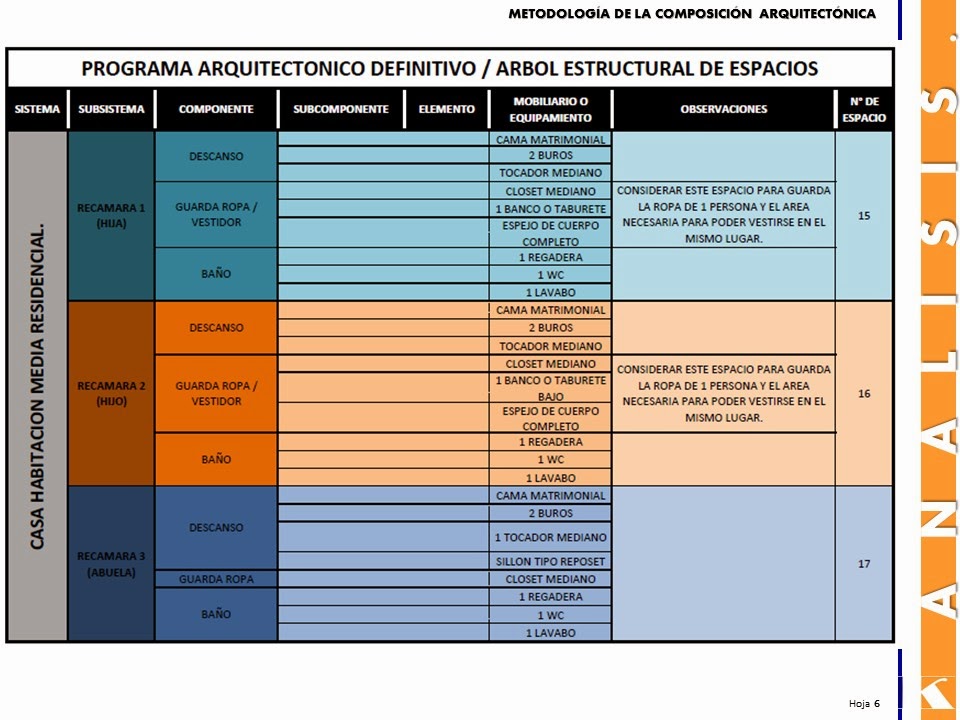 ...y cuando tenga tiempo, que voy hacer?: Alumnos CEUH. Proyecto ...