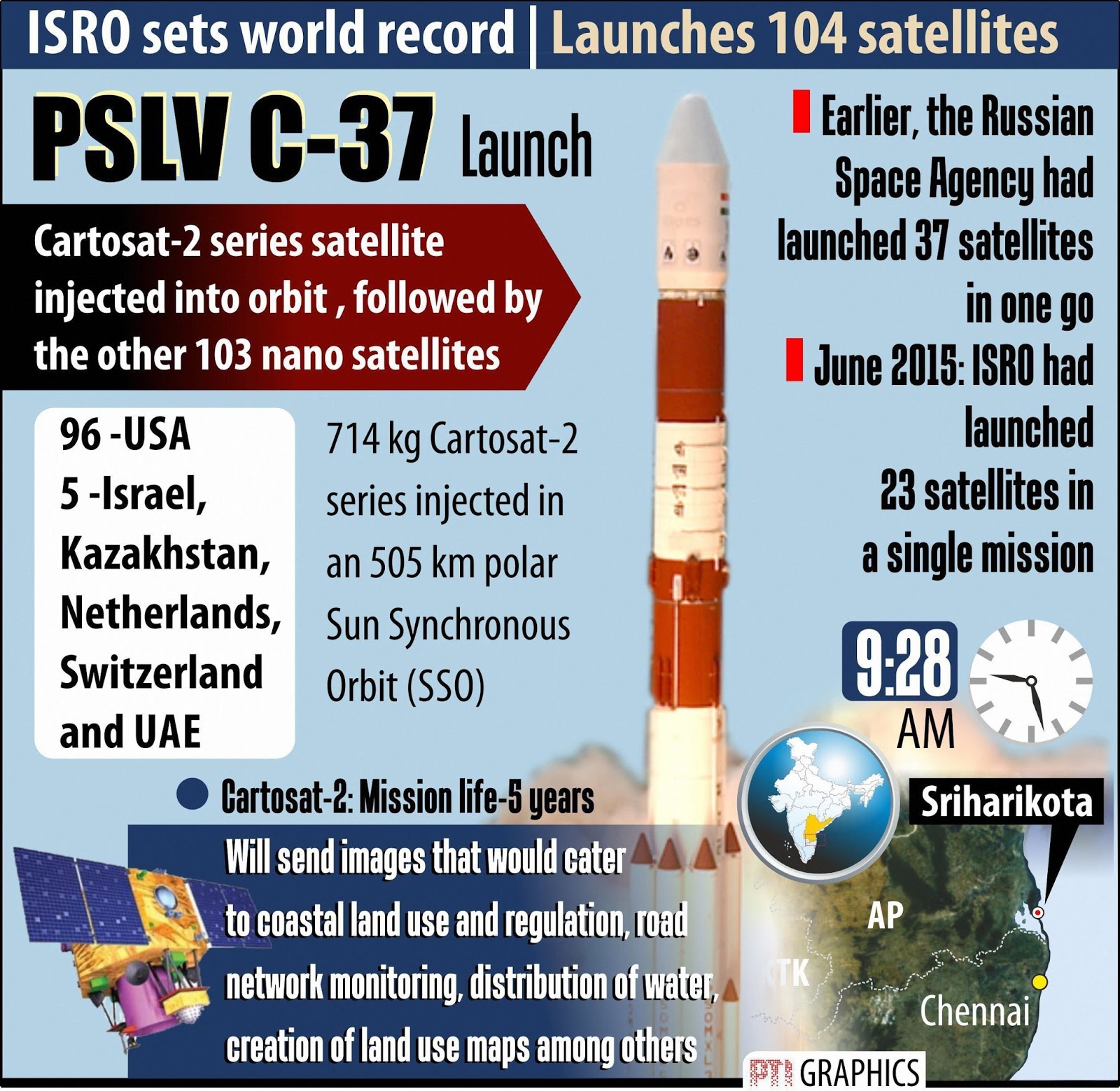 ISRO MAKES HISTORY