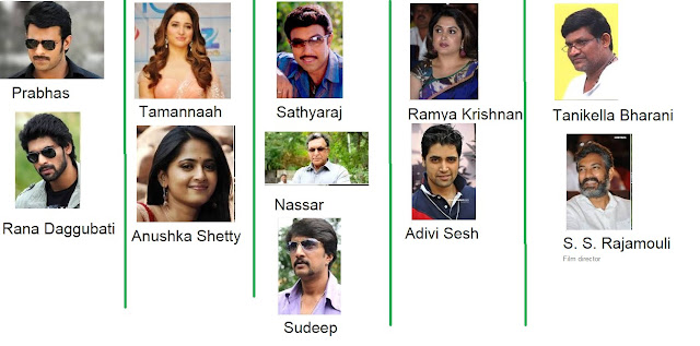 Bahubali movie cast ~ BAHUBALI BOX OFFICE COLLECTION