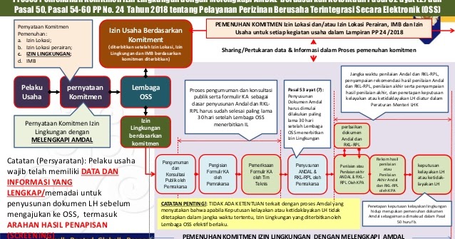 Home Bilqis Haura Consultant: KERANGKA ACUAN AMDAL DI OSS