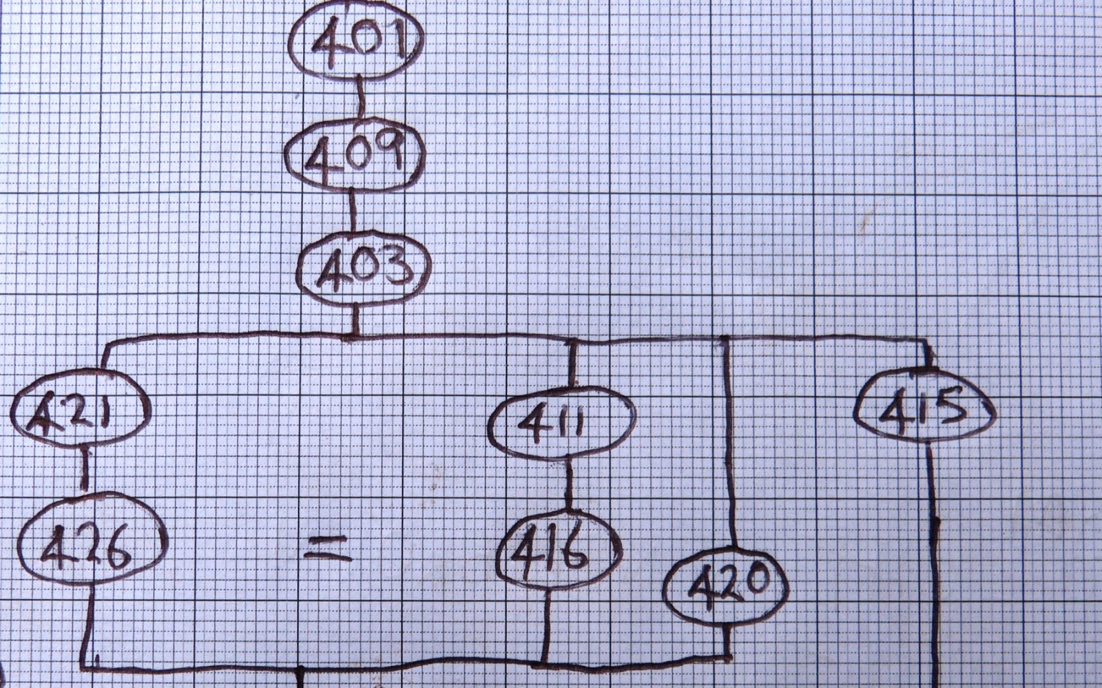 Mingary Castle: Learning the Art of Archaeology - 2