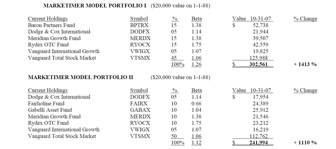 Honey's Bob Brinker Beehive Buzz: January 5, 2013, Year 2012: A Great ...